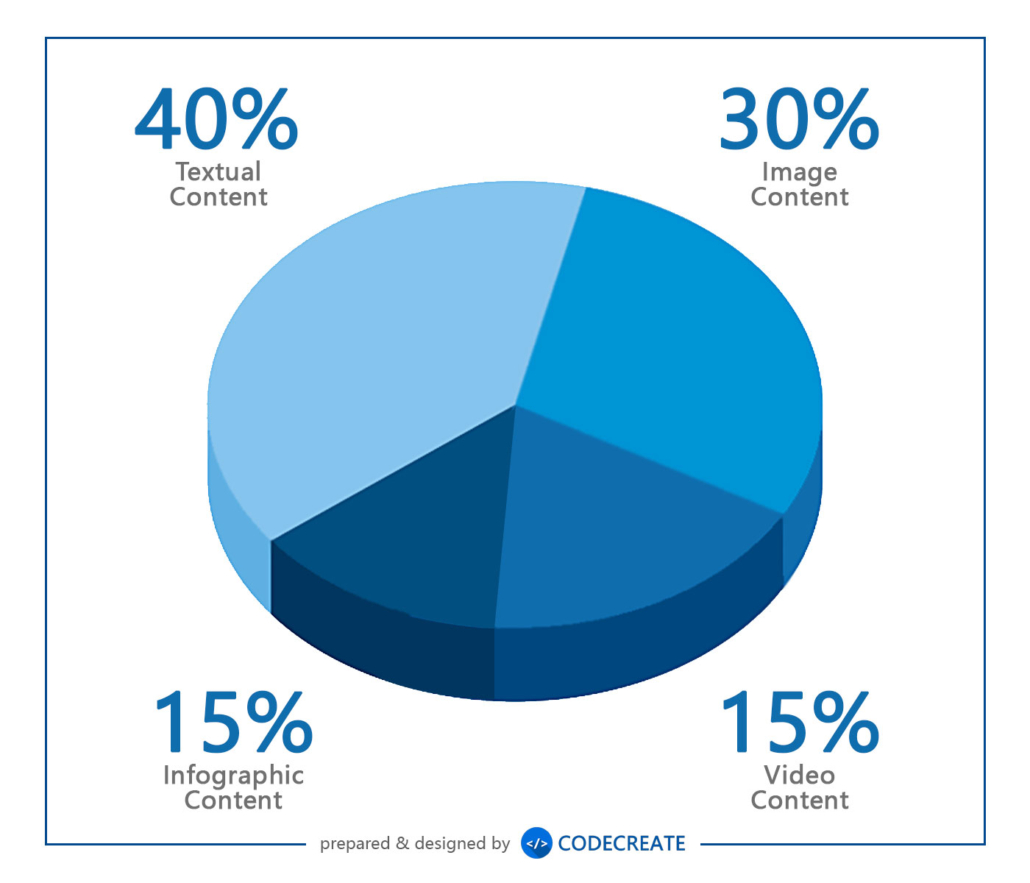 Affordable Graphic Design Services | Codecreate